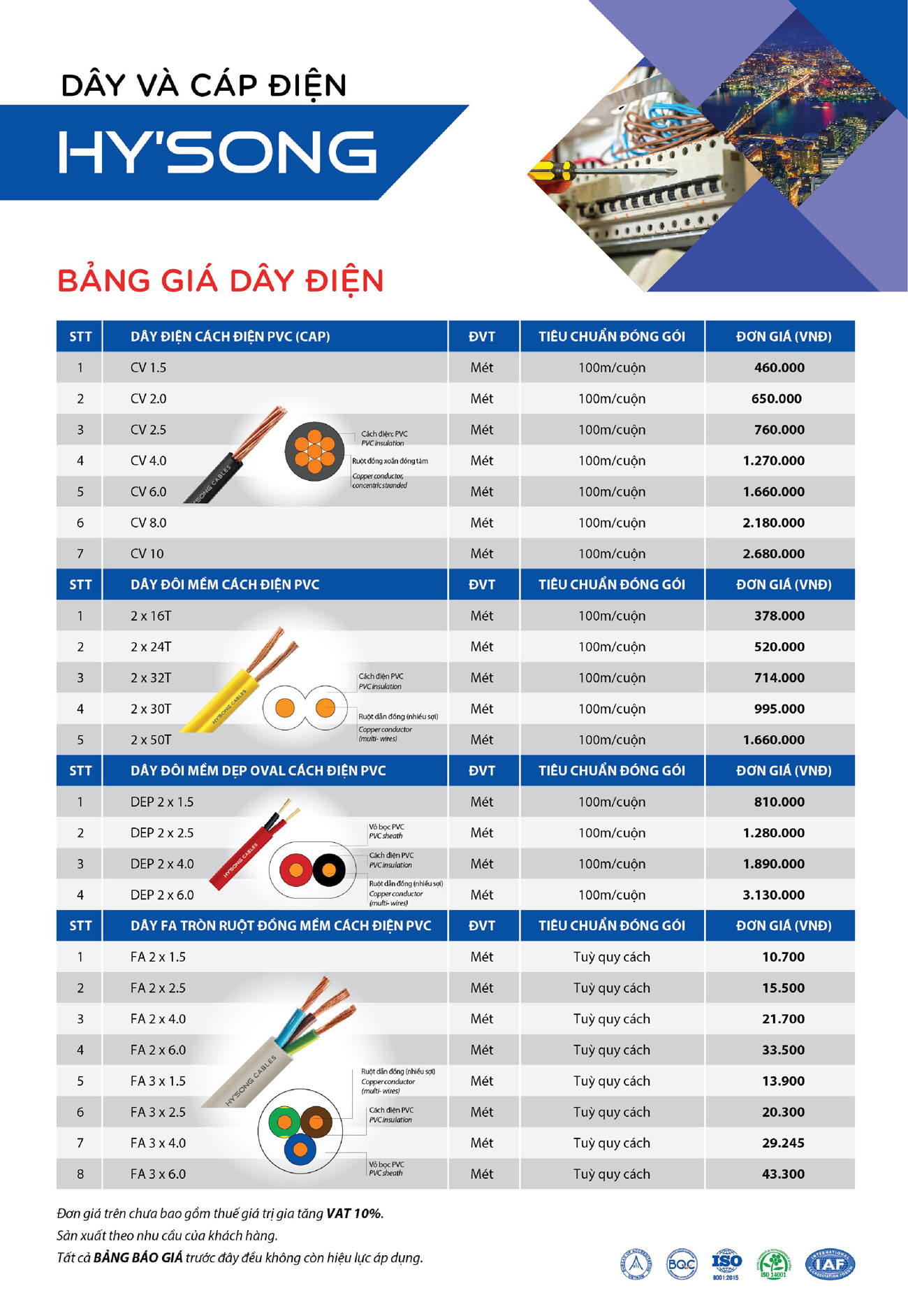 Bảng Giá Dây Cáp Điện HYSONG 2026 | thietbidiendgp.vn