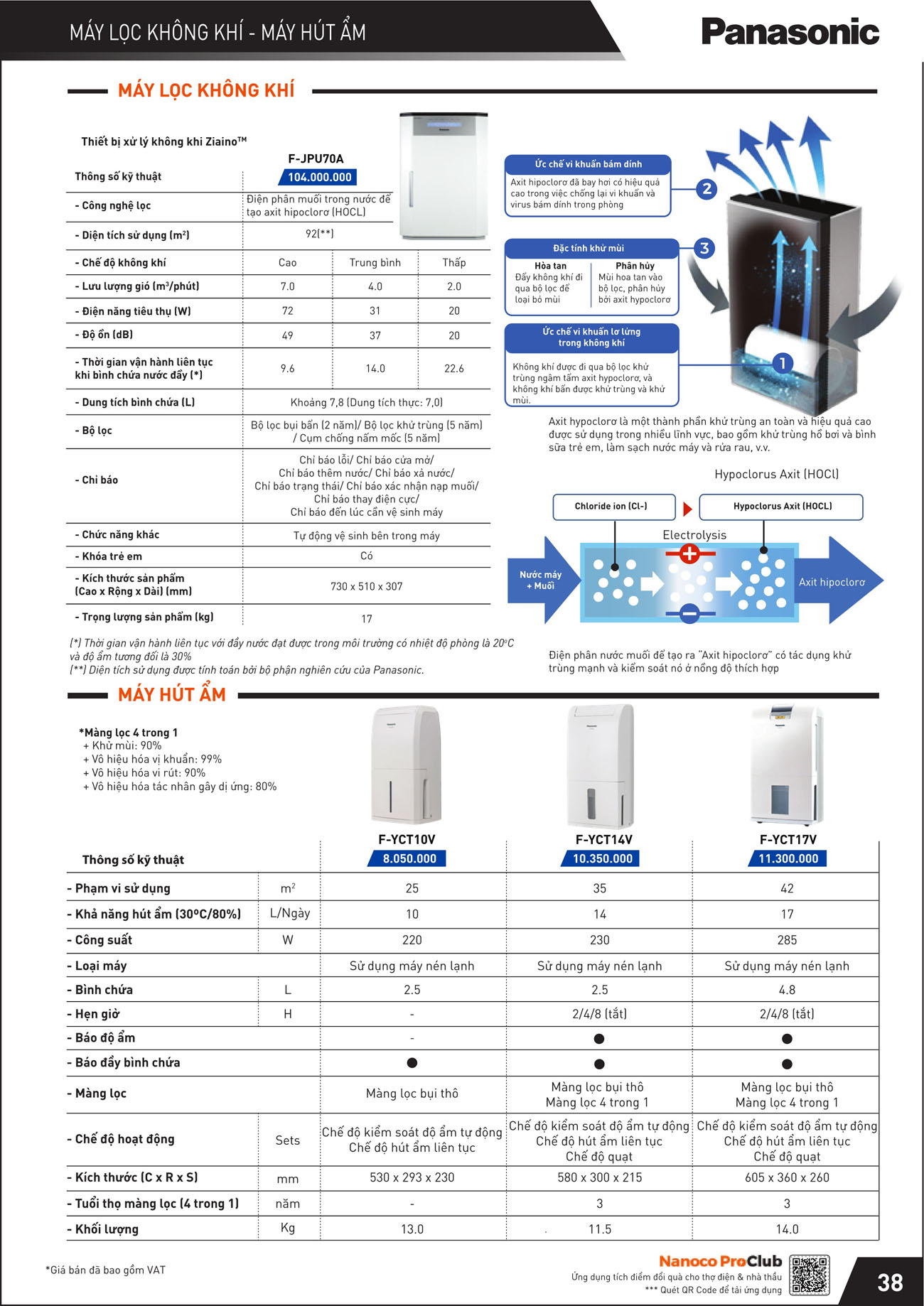Catalogue Bảng giá Panasonic 2024 | thietbidiendgp.vn