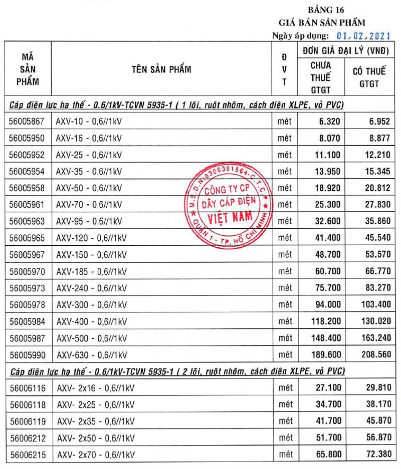 AXV 2 lõi 0.6/1kV CADIVI | Thế Giới Thiết Bị - Cung cấp, Phân phối ...