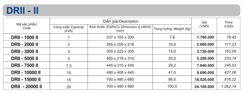 Ổn áp 1 pha LiOA DRII-II | DRII-II